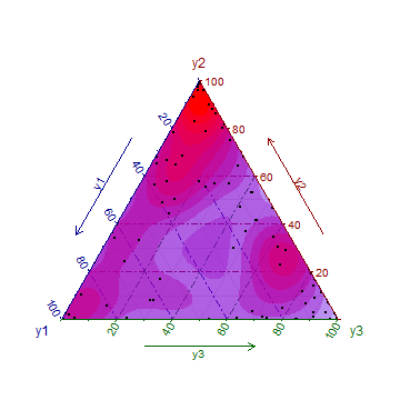 The Integrated nested Laplace approximation for fitting Dirichlet regression models • dirinla