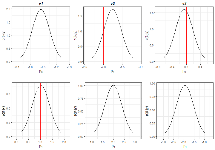 The Integrated nested Laplace approximation for fitting Dirichlet regression models • dirinla