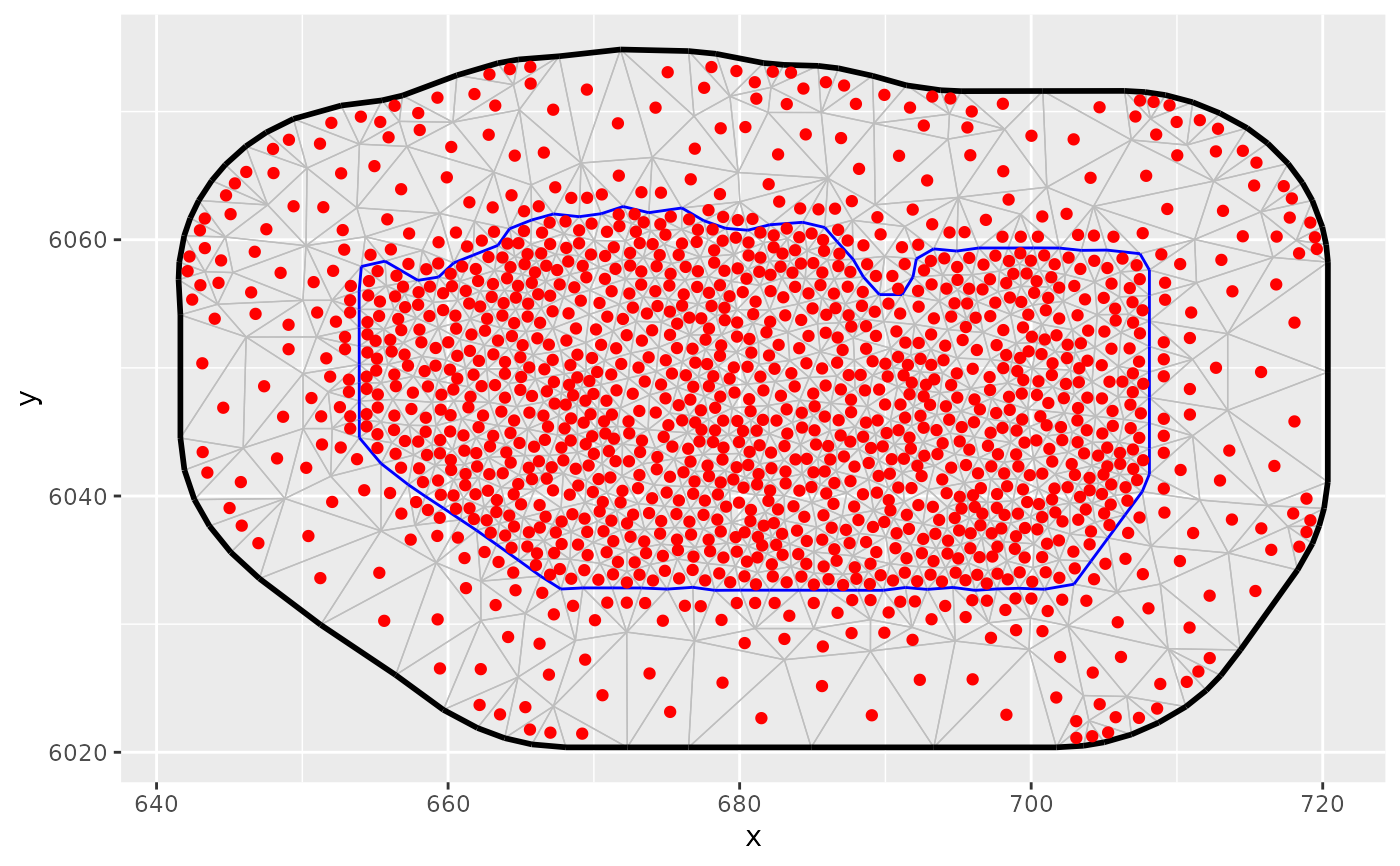 Extract triangle centroids from an inla.mesh — fm_centroids • inlabru