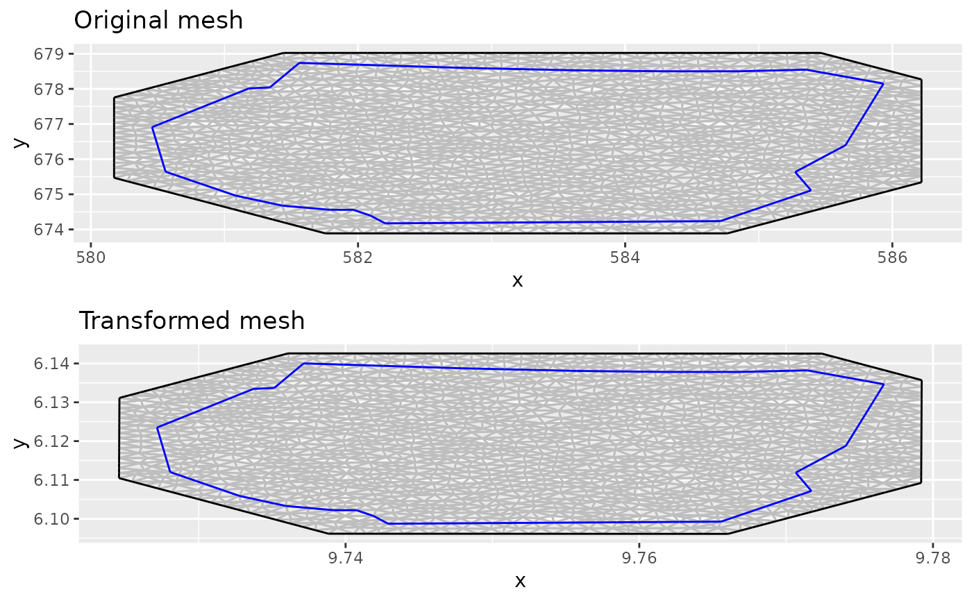 Coordinate transformation for spatial objects — stransform • inlabru